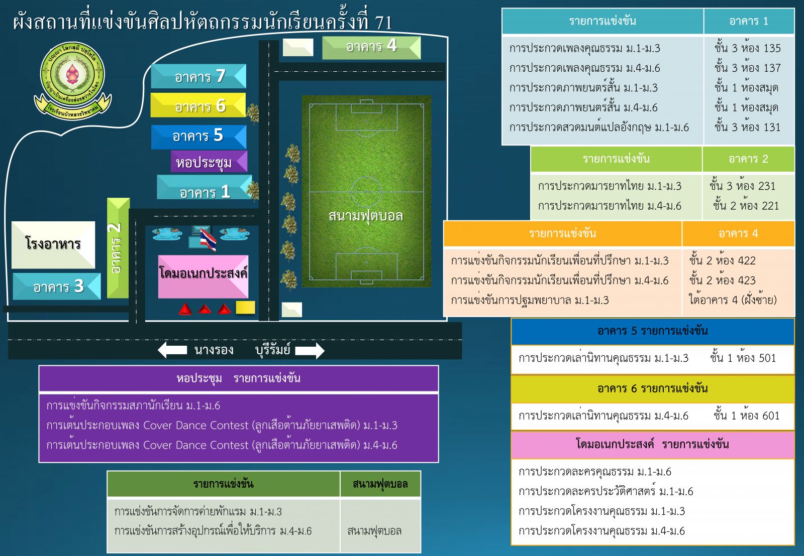 งานศิลปหัตถกรรมนักเรียนระดับเขตพื้นที่การศึกษา ครั้งที่ 71 ปีการศึกษา 2566